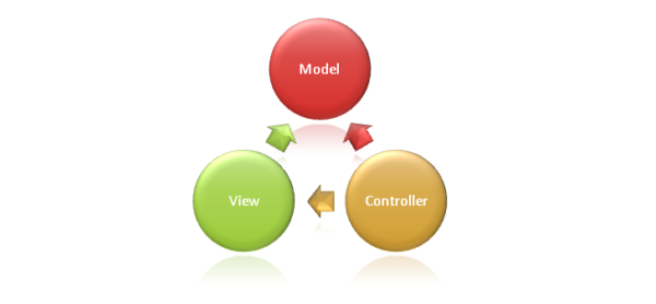 ASP.NET Core MVC - What you NEED to know! - TutorialsEU ASP.NET Core MVC - What you NEED to know! - TutorialsEU