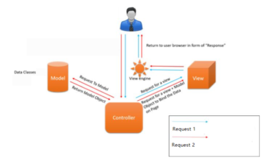 ASP.NET Core MVC - What you NEED to know! - TutorialsEU