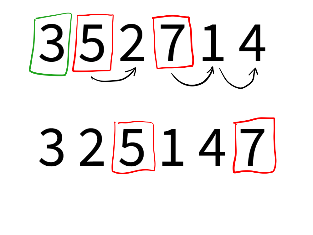 Bubble sort algorithm in C#