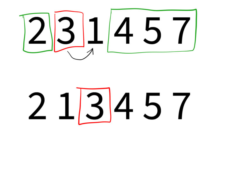 Bubble Sort Algorithm In C