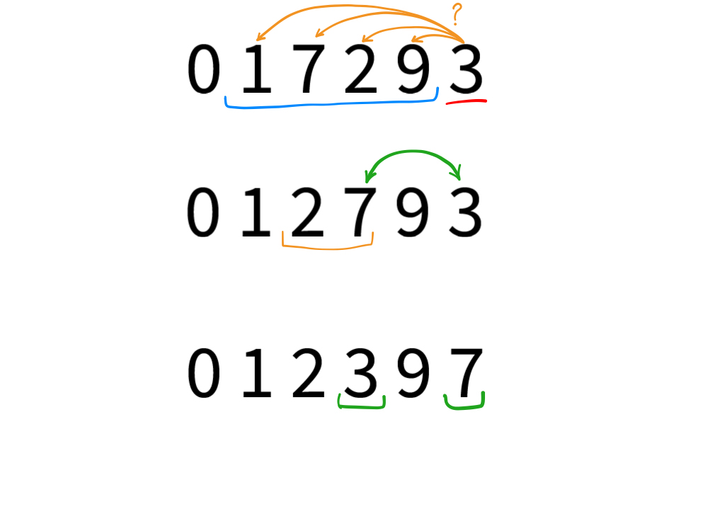 Quick Sort Algorithm In C