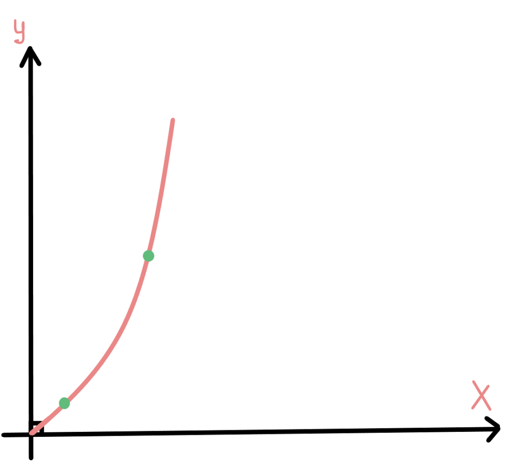 C Time Complexity Tutorial For Beginners 7040