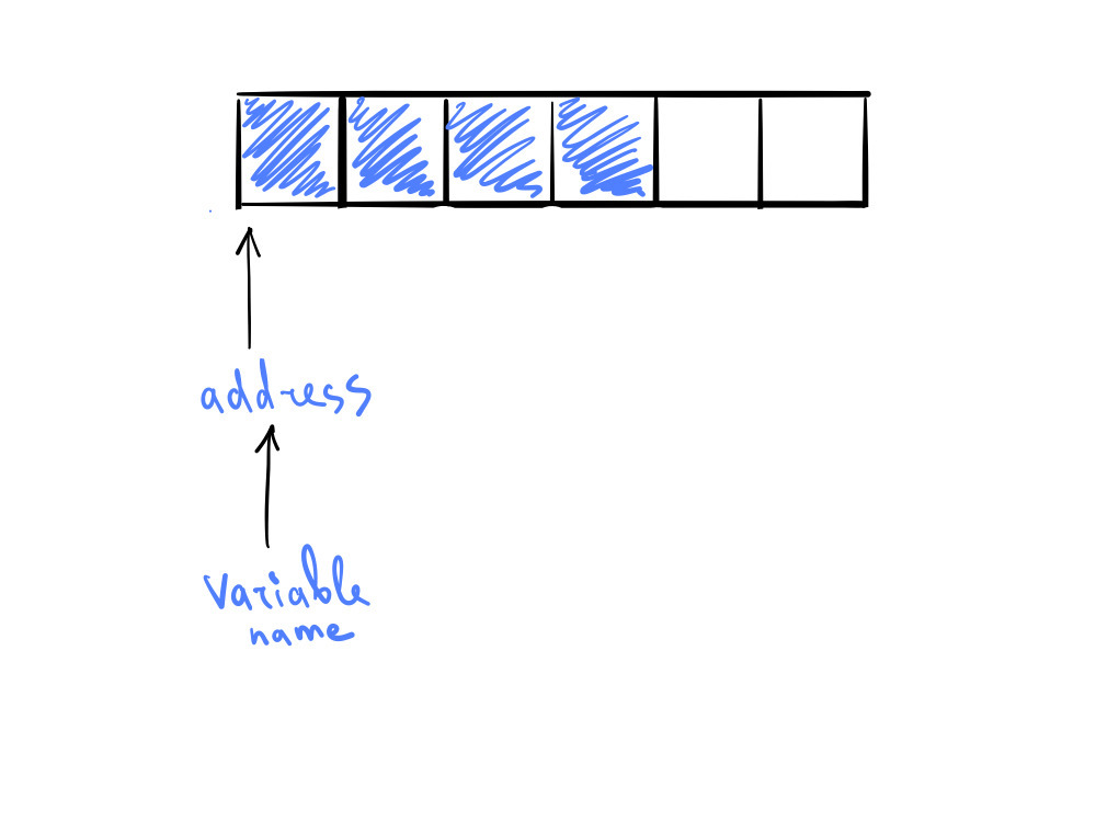 Value vs Reference Types | TutorialsEU Value vs Reference Types | TutorialsEU