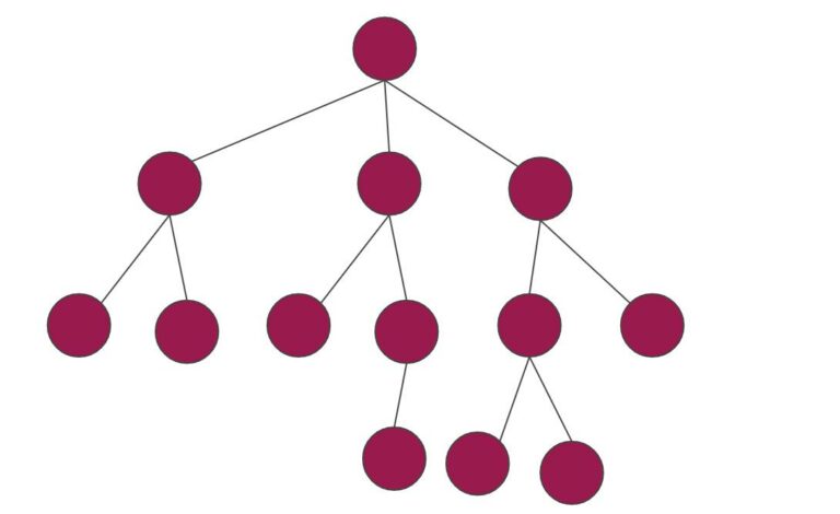 Binary Trees in C# | TutorialsEU