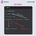 C# TryParse - Converting data with the TryParse C# Method