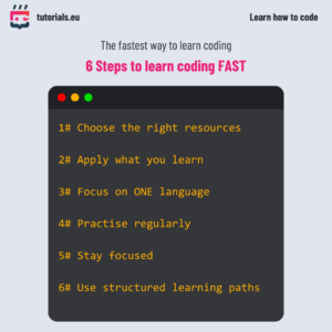 graphic-fastest-way-to-learn-coding | TutorialsEU
